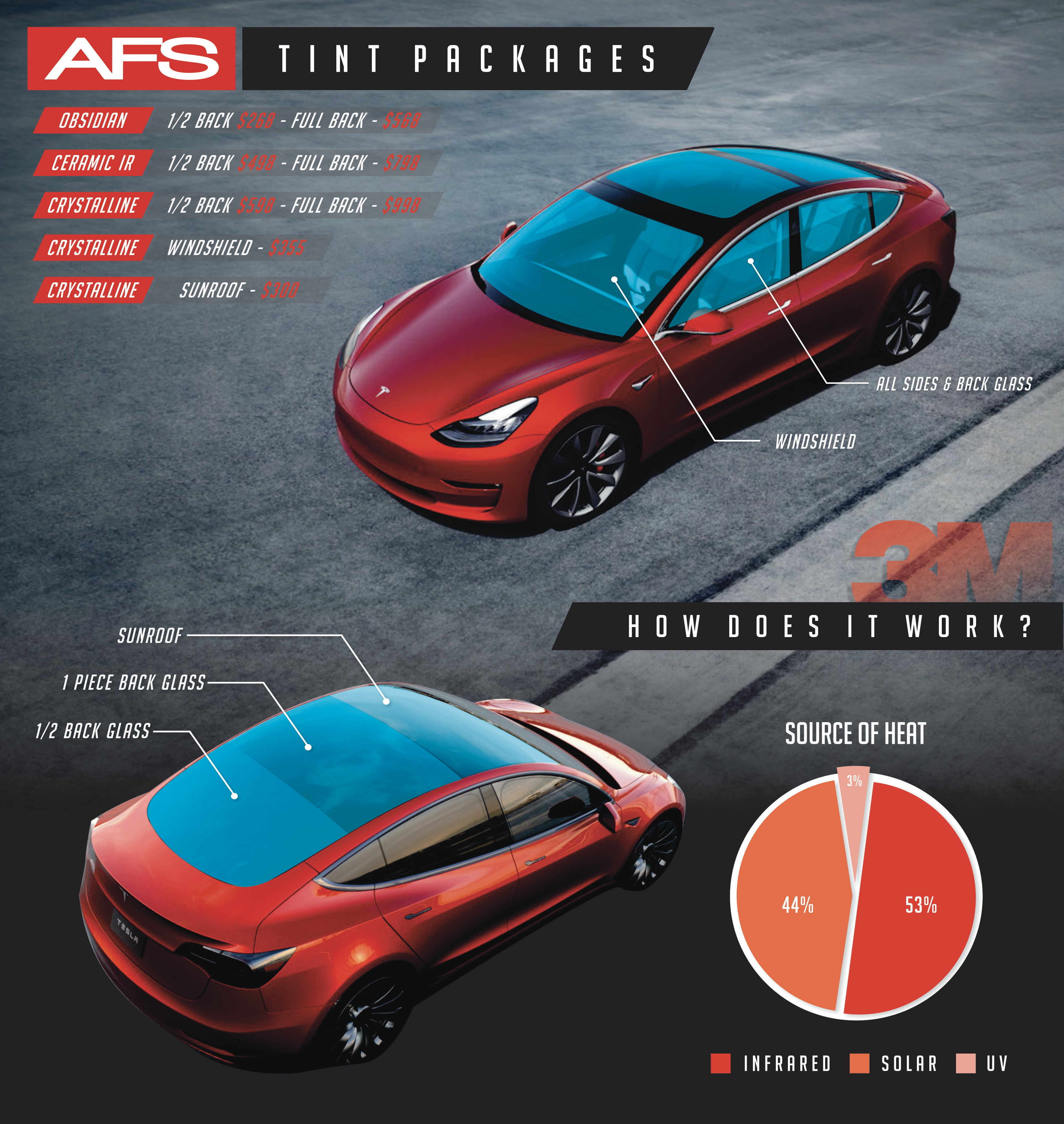 Professional Tesla Model 3 Window Tinting Pricing Menu