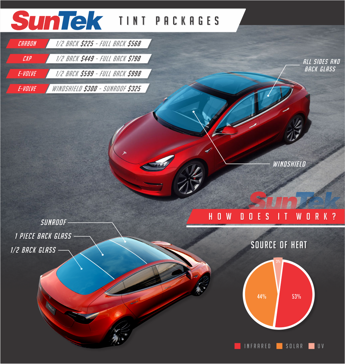 Professional Tesla Model 3 Window Tinting Pricing Menu